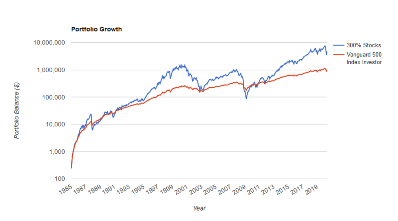 Leveraged Stocks for Long-Term Investing - Adamas Nemesis