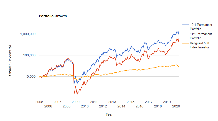 Leveraged Stocks for Long-Term Investing - Adamas Nemesis