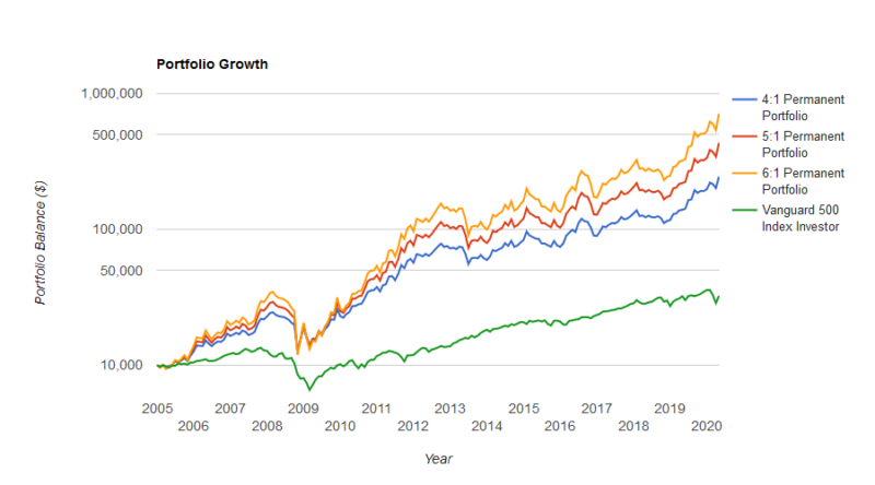 Leveraged Stocks for Long-Term Investing - Adamas Nemesis